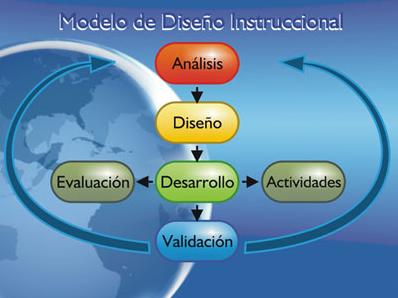 Diseño Tecnológico Instruccional UNEFA MTE 2012: TRABAJO N° 2 ...